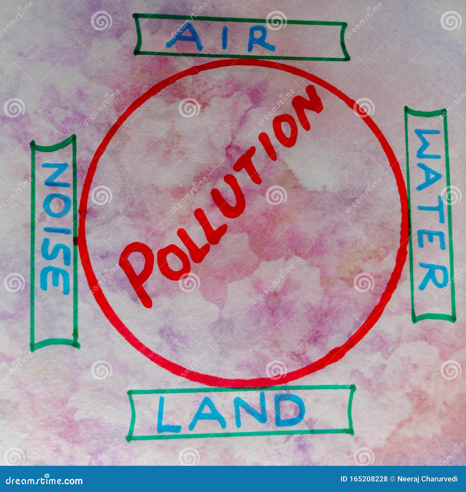Pollution Classification Air Noise Land And Water Displaying On Diagram ... Pollution Classification Air Noise Land And Water Displaying On Diagram ...