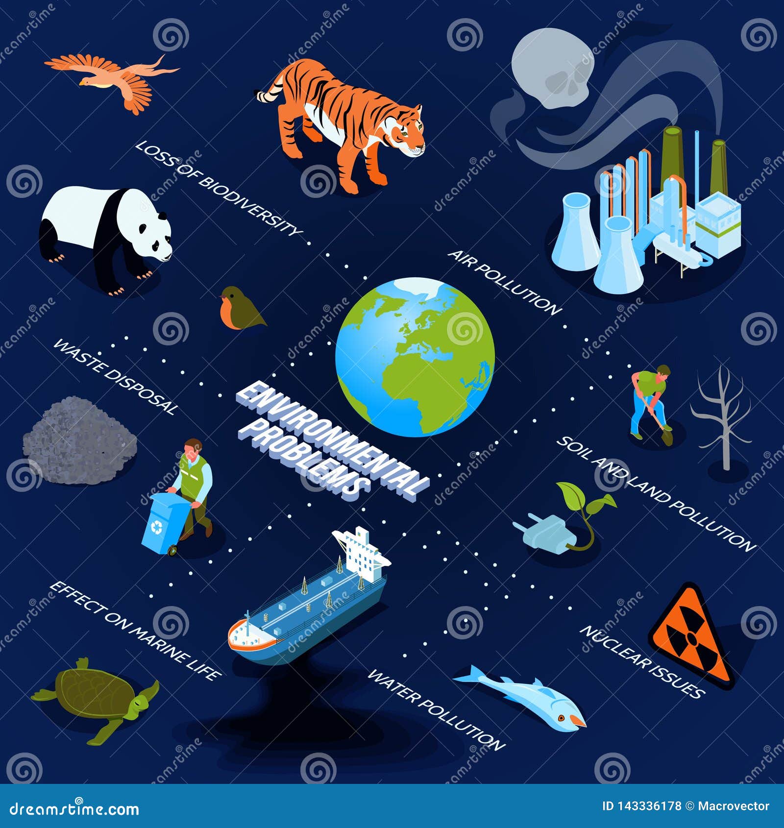Pollution Isometric Flowchart Stock Vector - Illustration of infochart ...