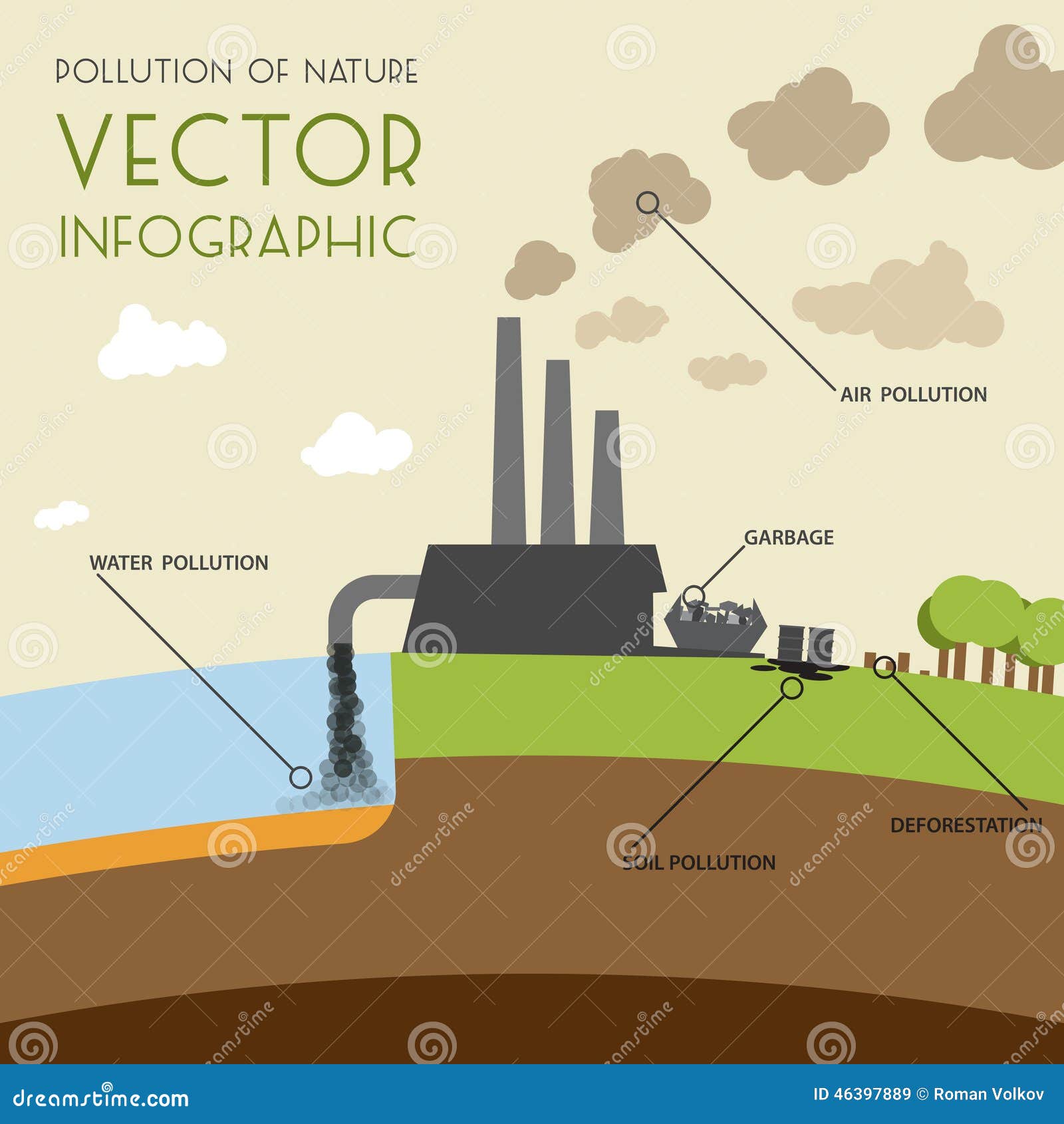 Soil Pollution Diagram