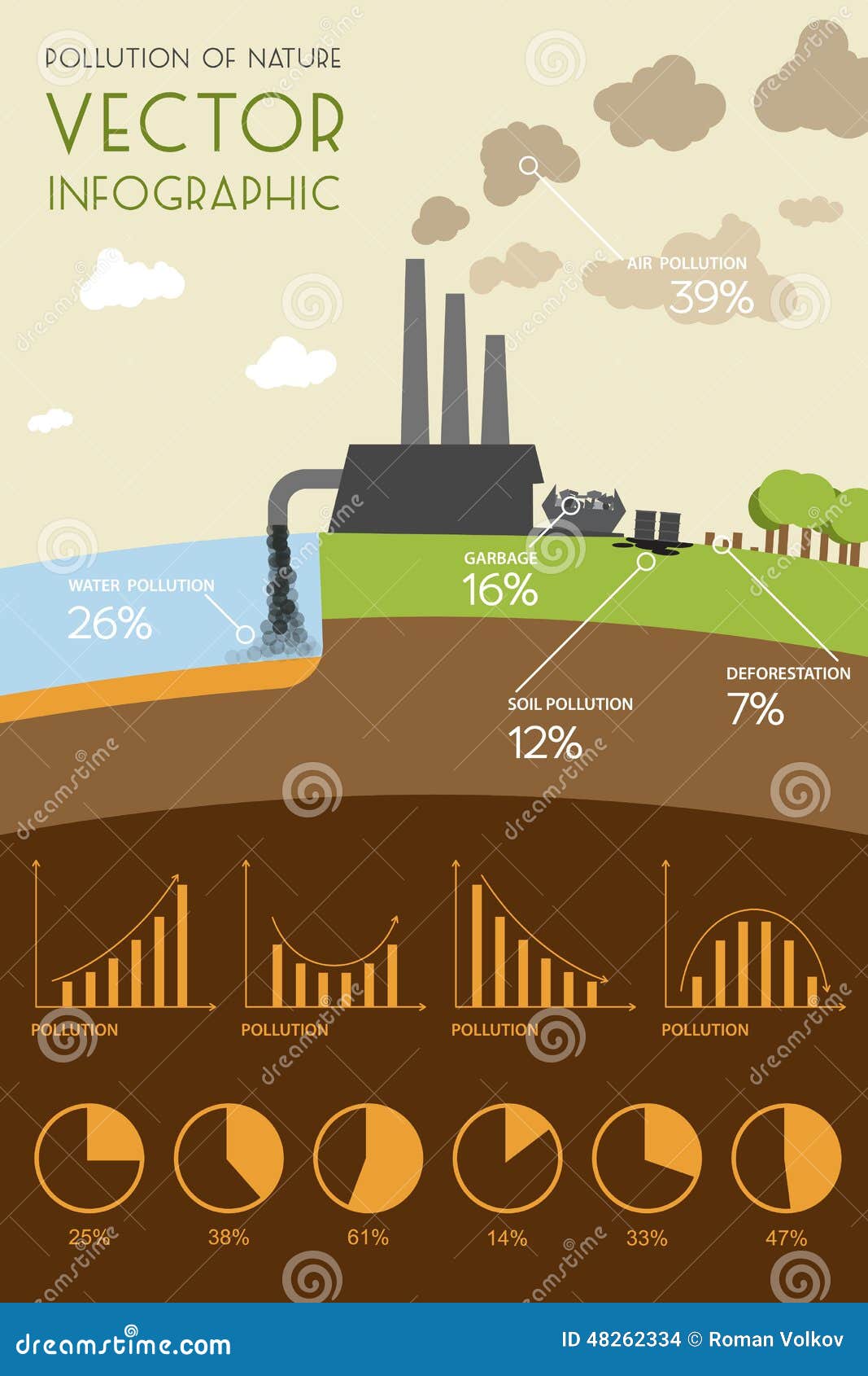 Pollution of Nature Infographic Stock Vector - Illustration of barrel ...
