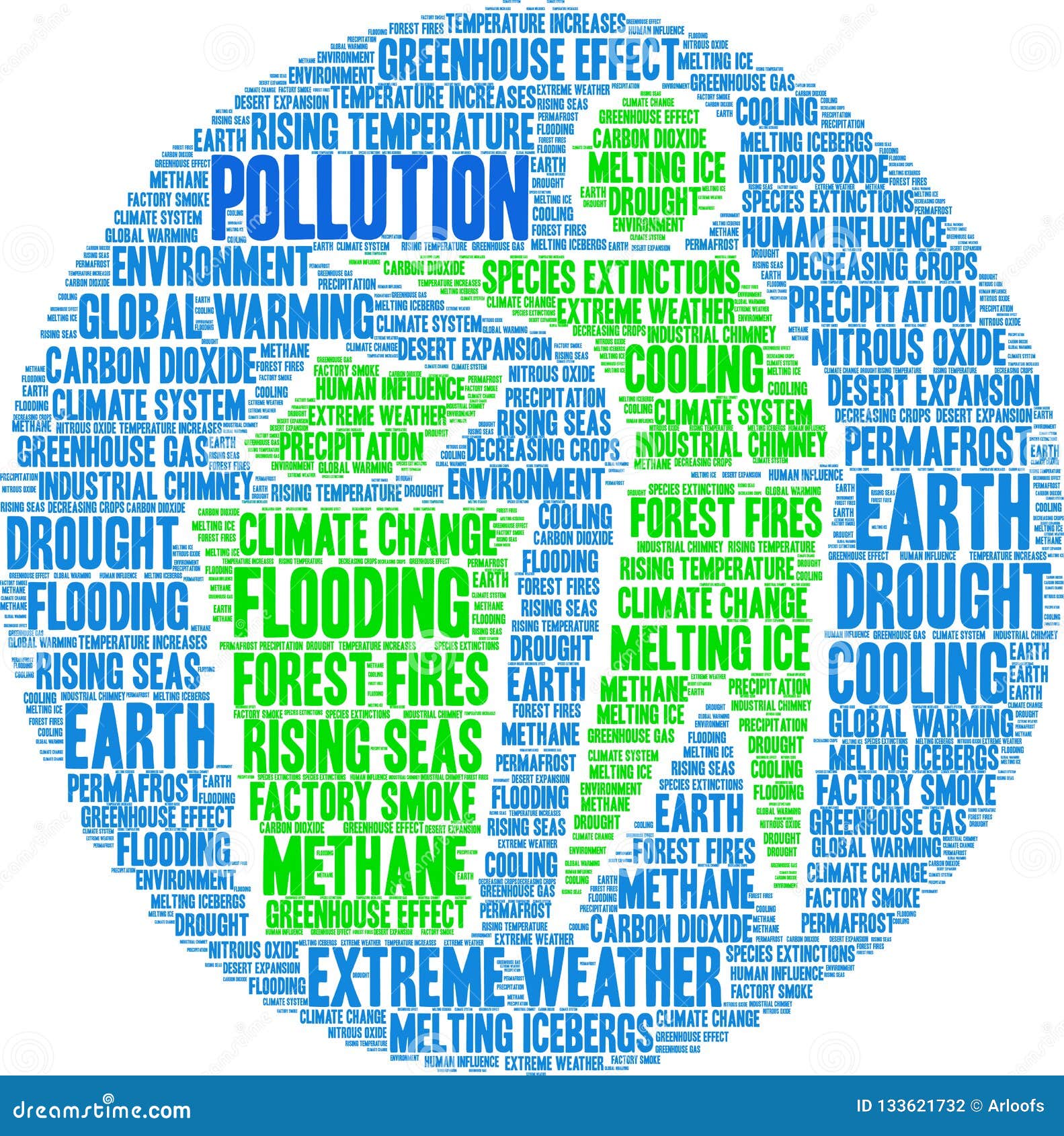 Pollution Word Cloud stock vector. Illustration of industrial - 133621732