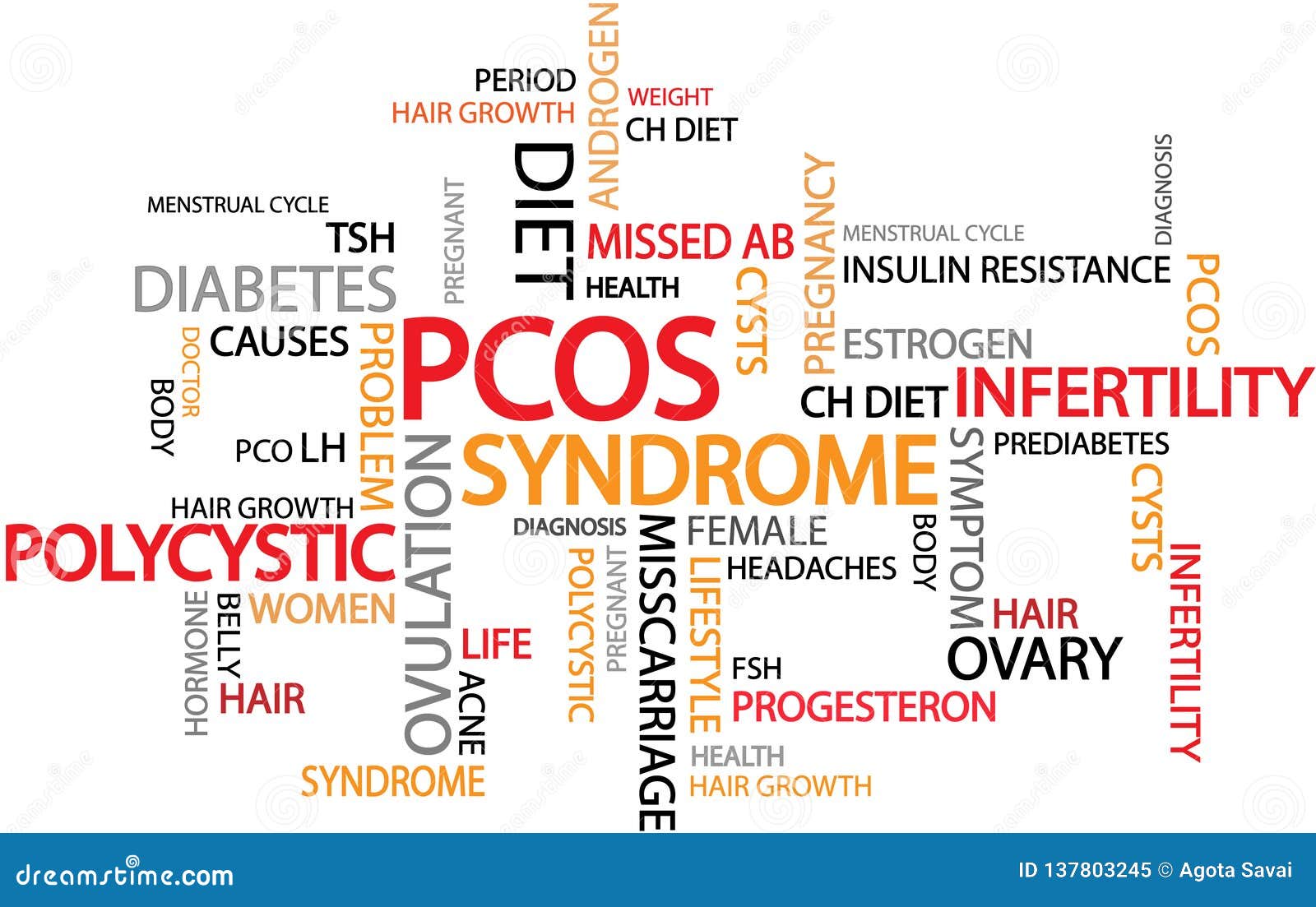 Symptoms Of Pcos Infographics Detailed Vector Infographics