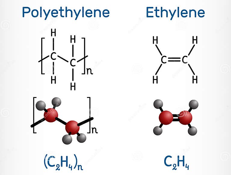 Polyethylene Polythene, PE, Polyethene and Ethylene Ethene Molecule ...