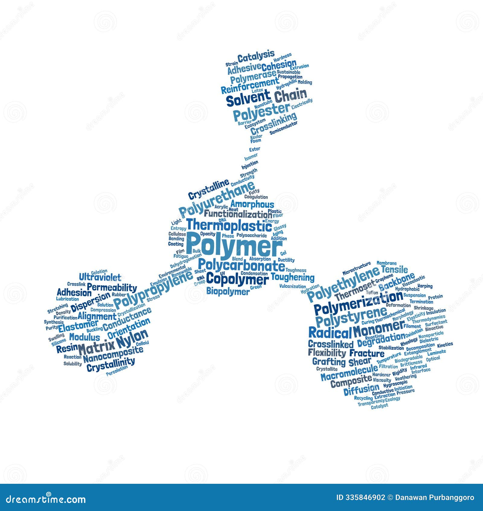 Polymer Chemistry Word Cloud Stock Illustration - Illustration of text, logo: 335846902