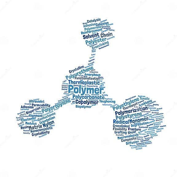 Polymer Chemistry Word Cloud Stock Illustration - Illustration of text ...