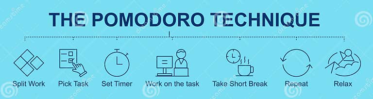 Pomodoro Technique Banner Icons Stock Vector - Illustration of pomodoro ...