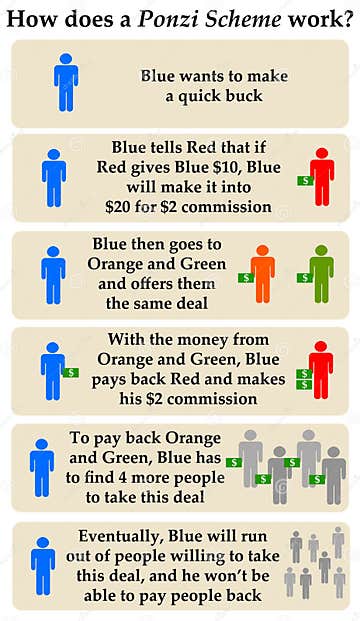 Ponzi scheme stock illustration. Illustration of funds - 35237477
