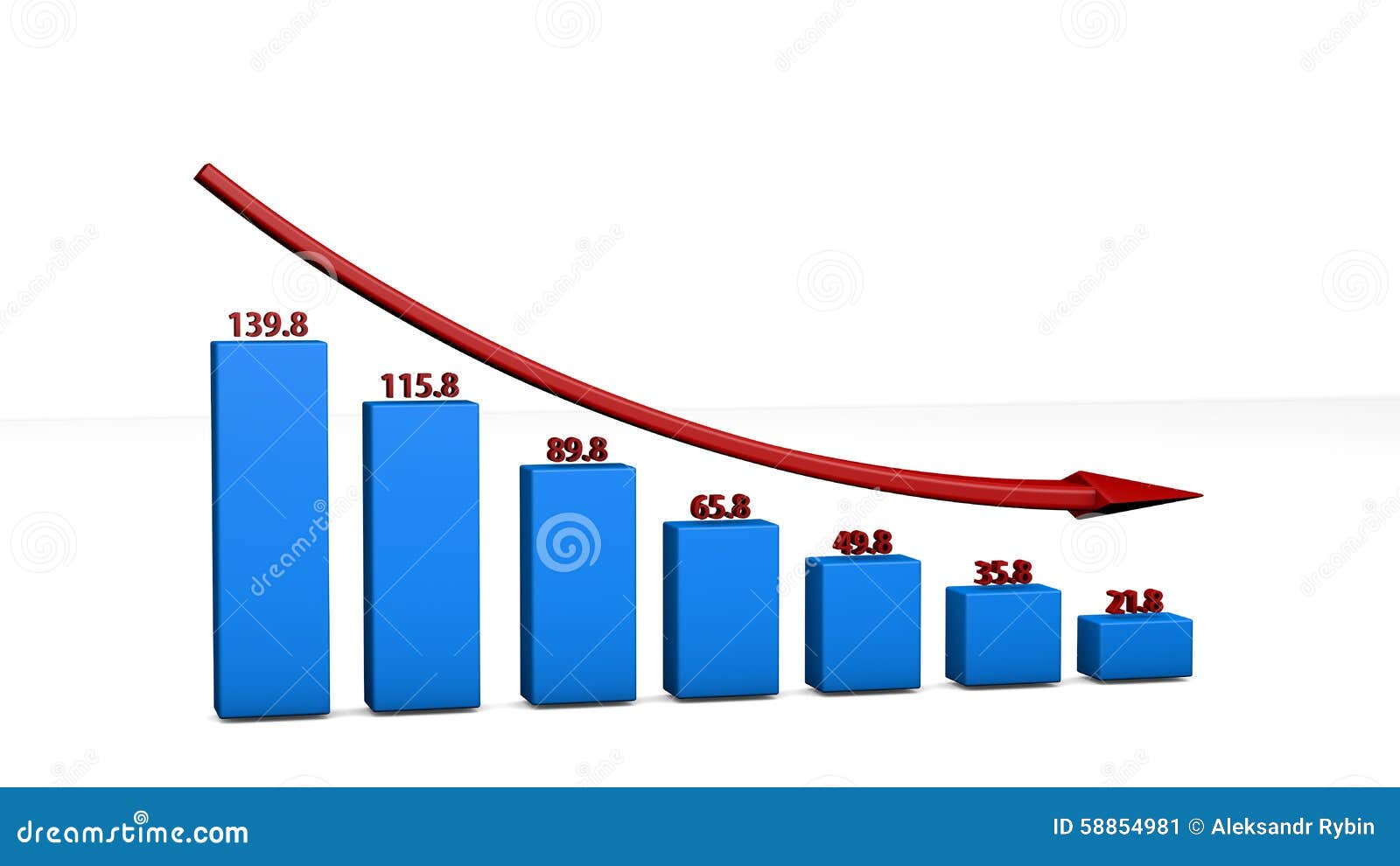 The Poor Performance of the Business Stock Illustration - Illustration ...