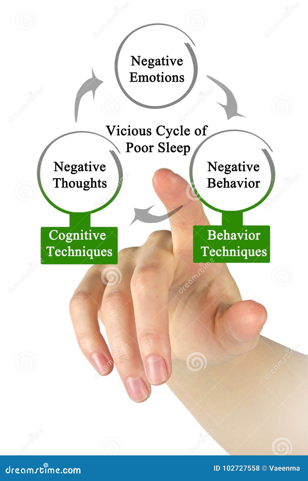 Vicious Cycle Can Be A Big Weight And A Burden With Negative Influence ...