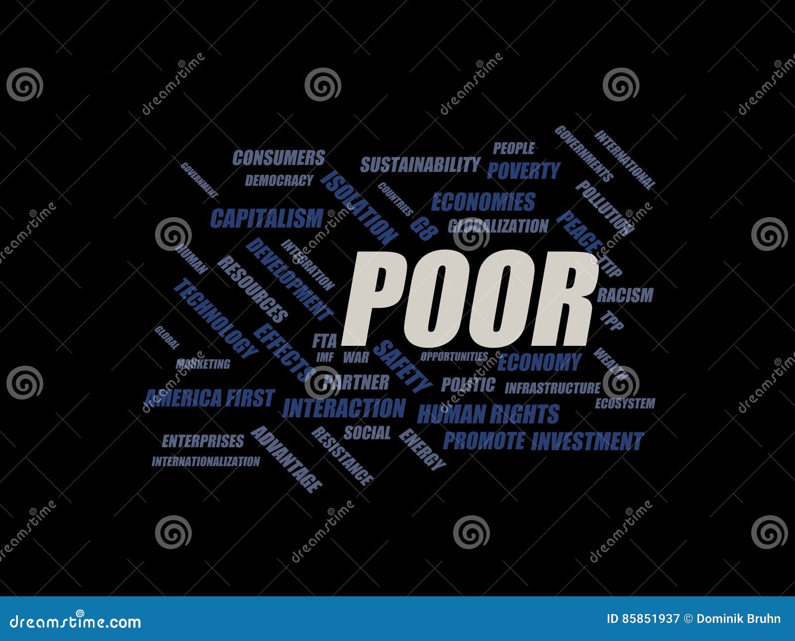 POOR - Word Cloud Wordcloud - Terms From The Globalization, Economy And ...
