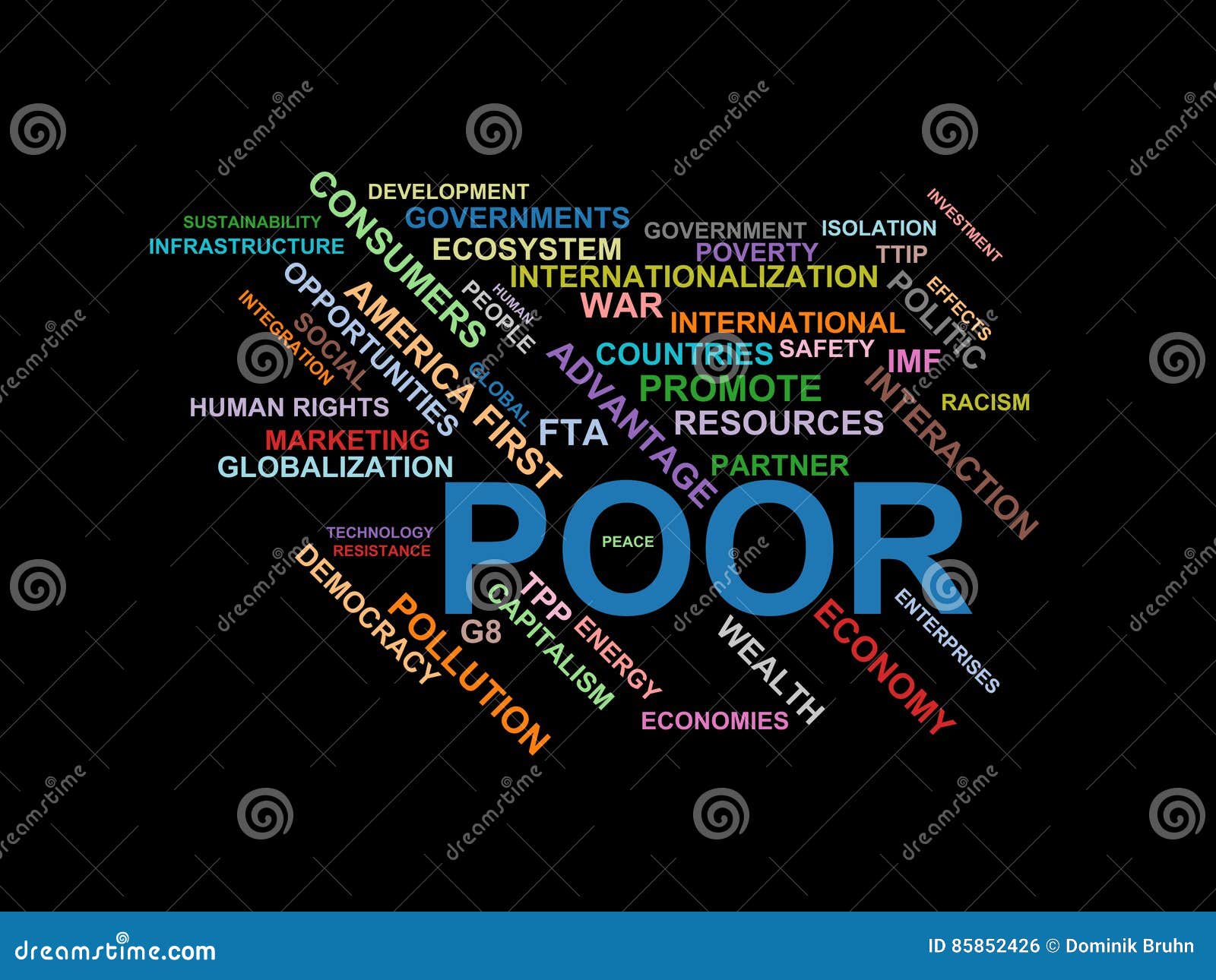 POOR - Word Cloud Wordcloud - Terms From The Globalization, Economy And ...