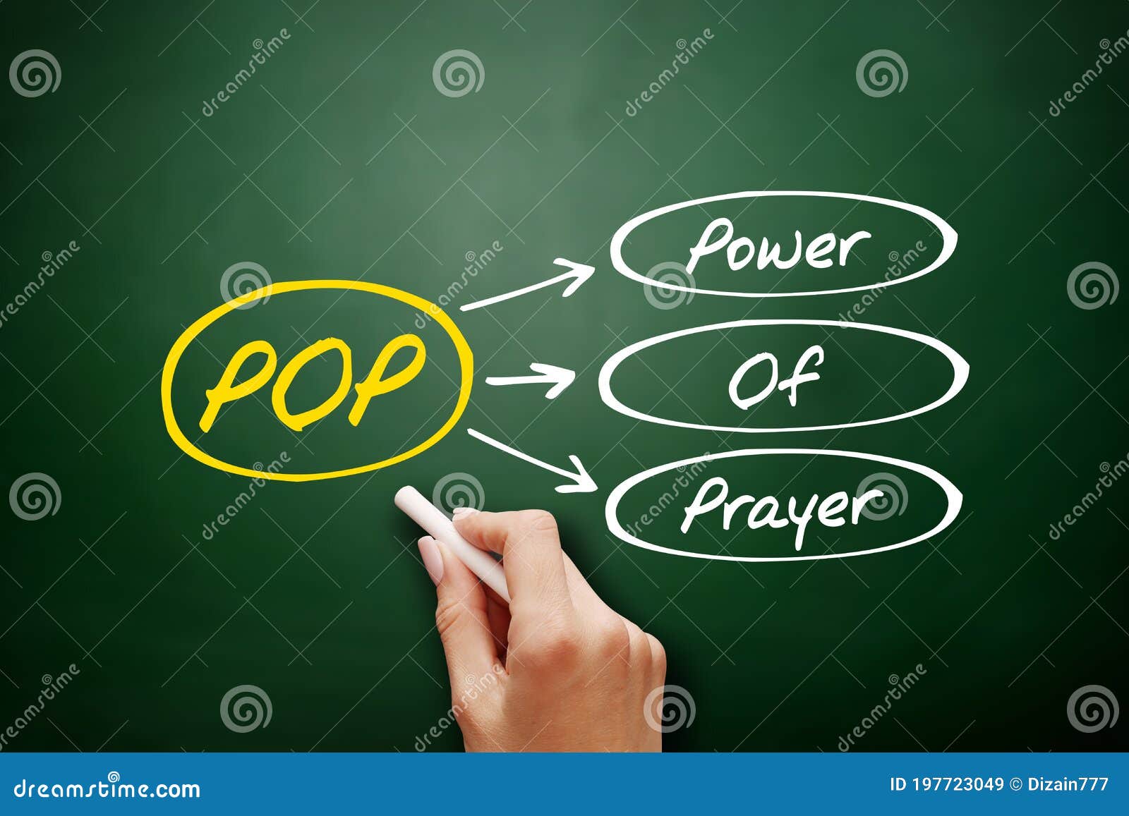 POP - Power of Prayer Acronym, Concept on Blackboard Stock Image ...