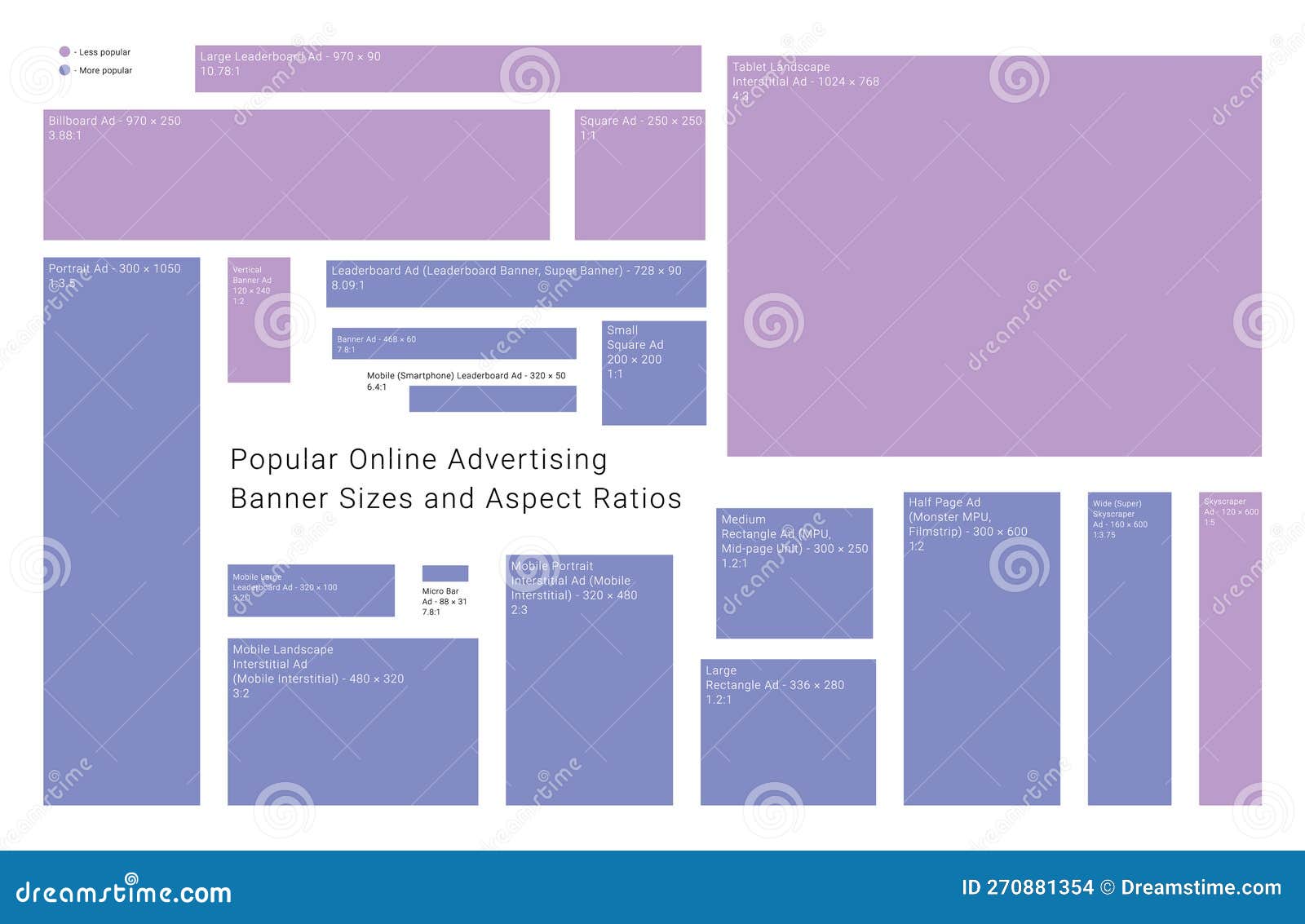 Popular Online Advertising Banner Sizes and Ratios Guide. Stock Vector ...