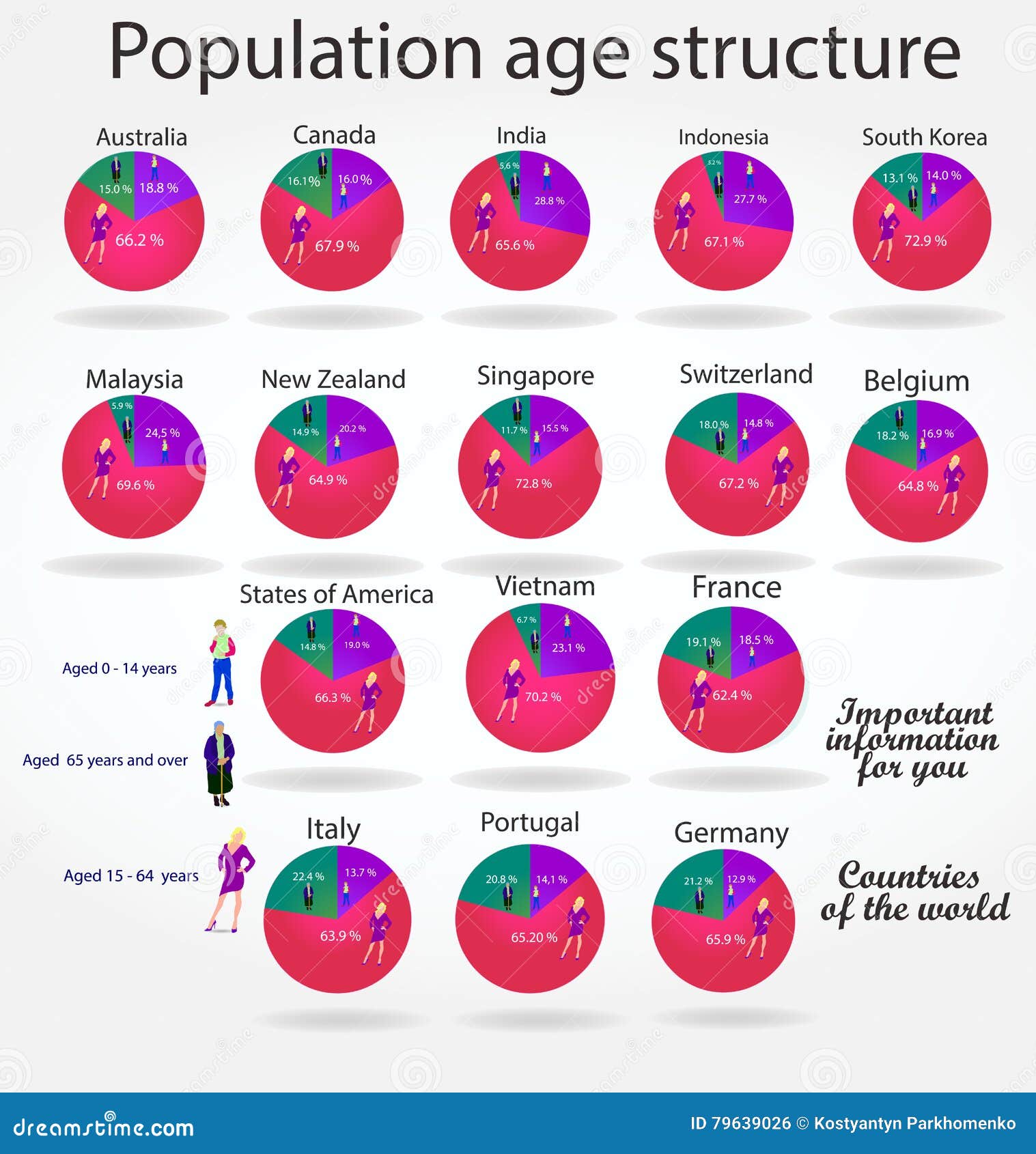 Population age structure stock photo. Image of young - 79639026