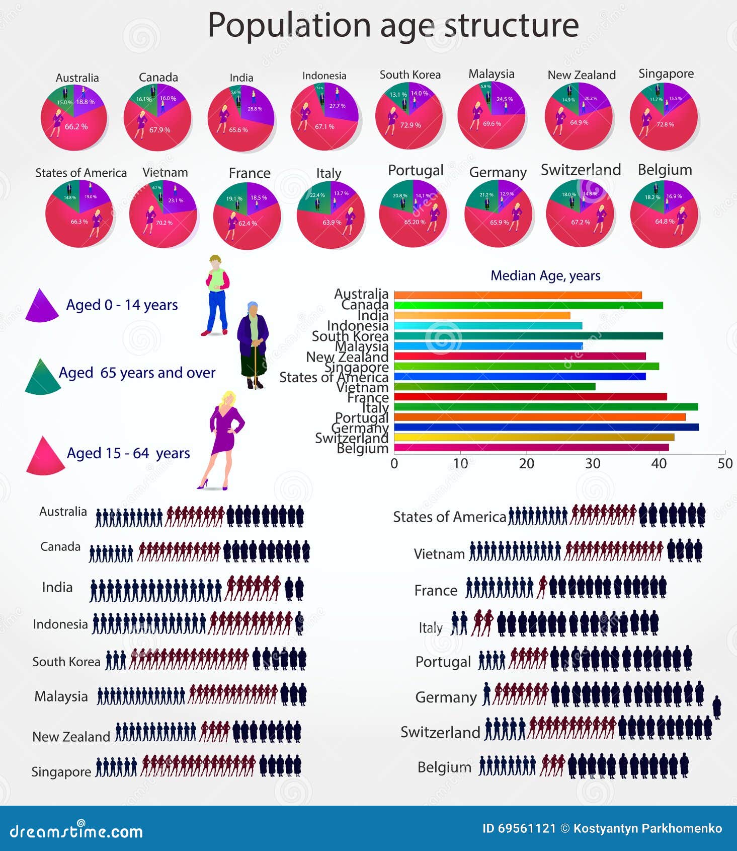 Population age structure stock illustration. Illustration of silhouette ...