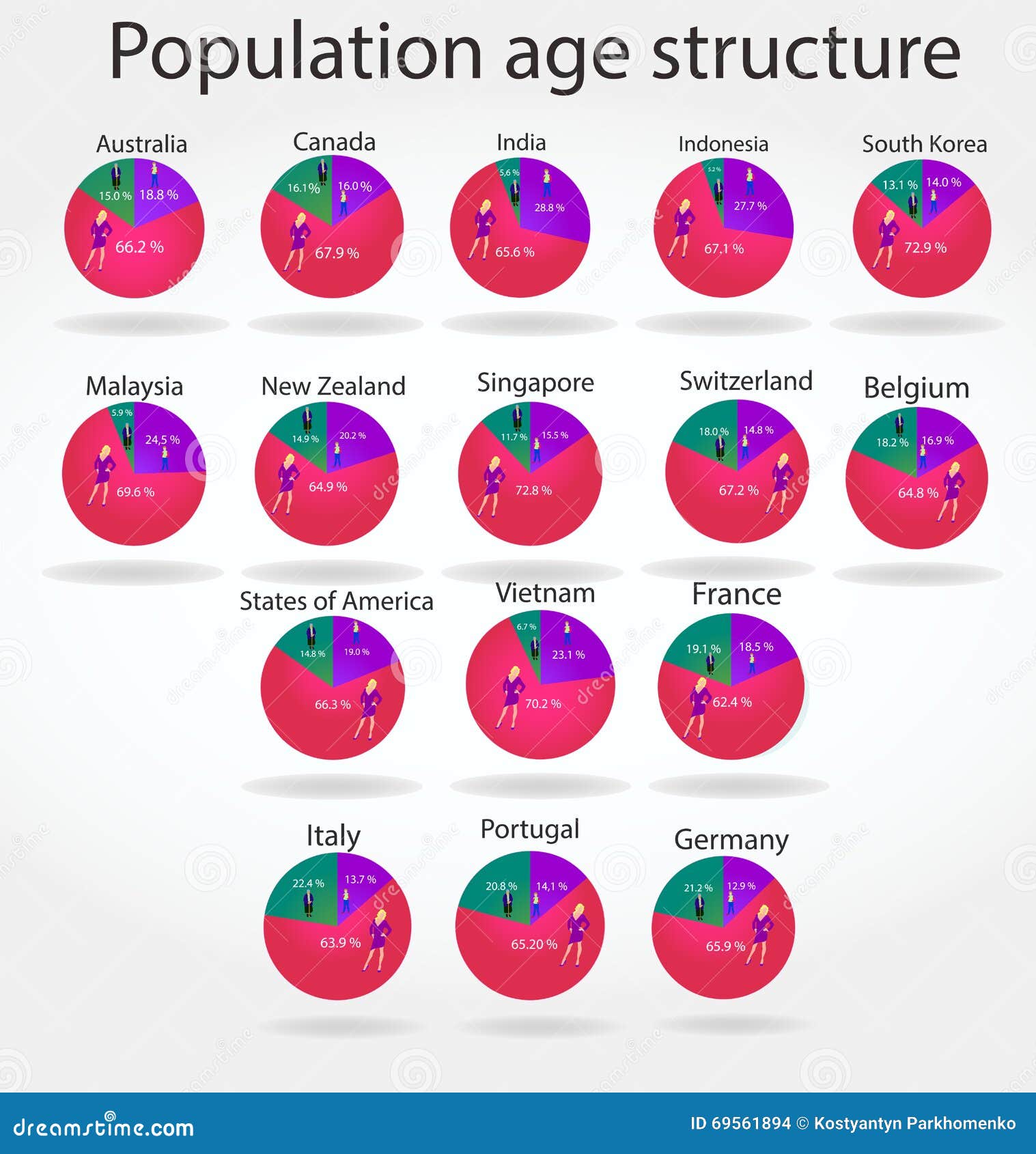 Population age structure stock illustration. Illustration of strength ...