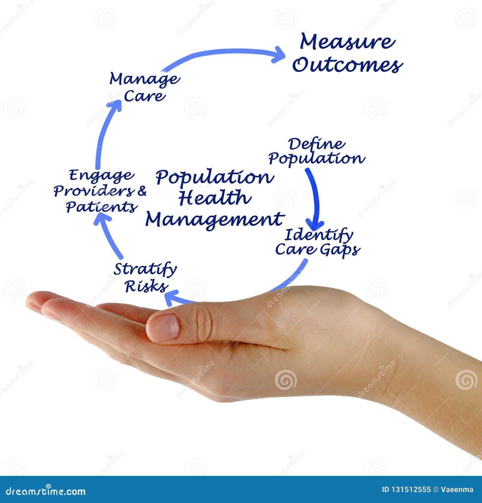 Population Health Management Stock Image - Image of hand, female: 131512555