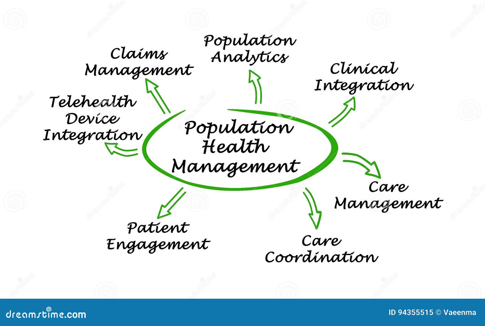 Population Health Management Stock Illustrations – 49 Population Health ...