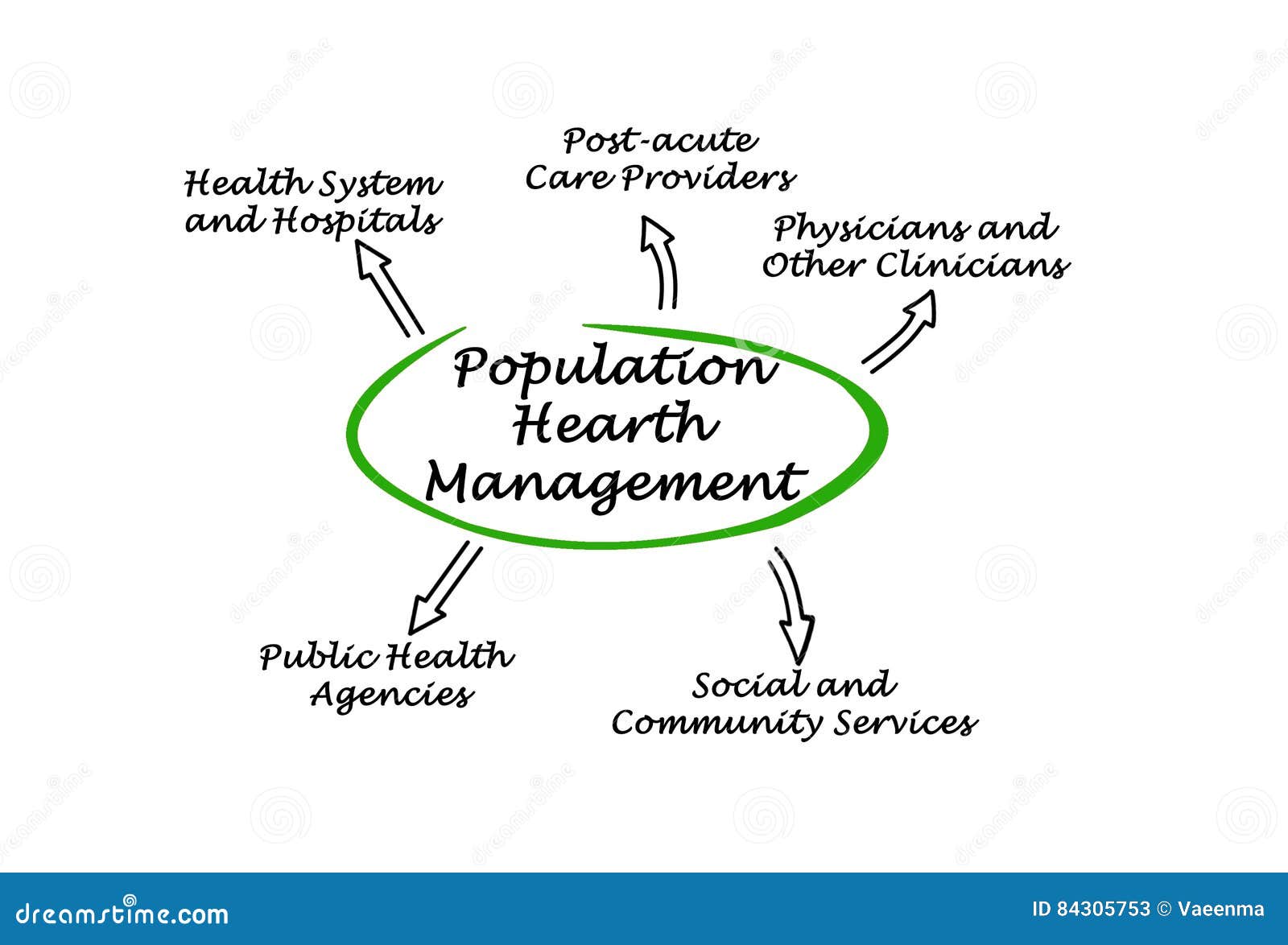Population Health Management Stock Illustration - Illustration of care ...