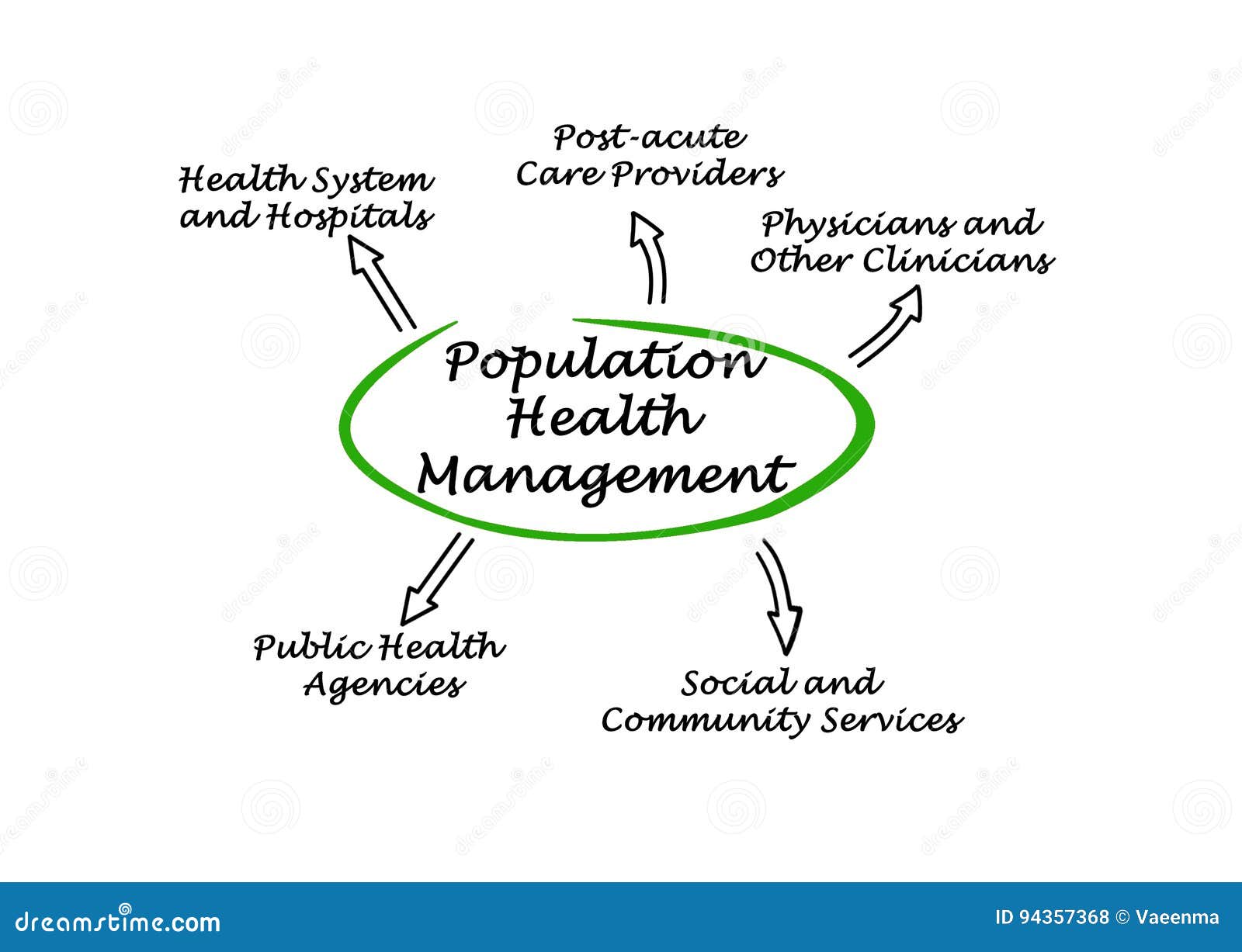 Population Health Management Stock Illustration - Illustration of ...