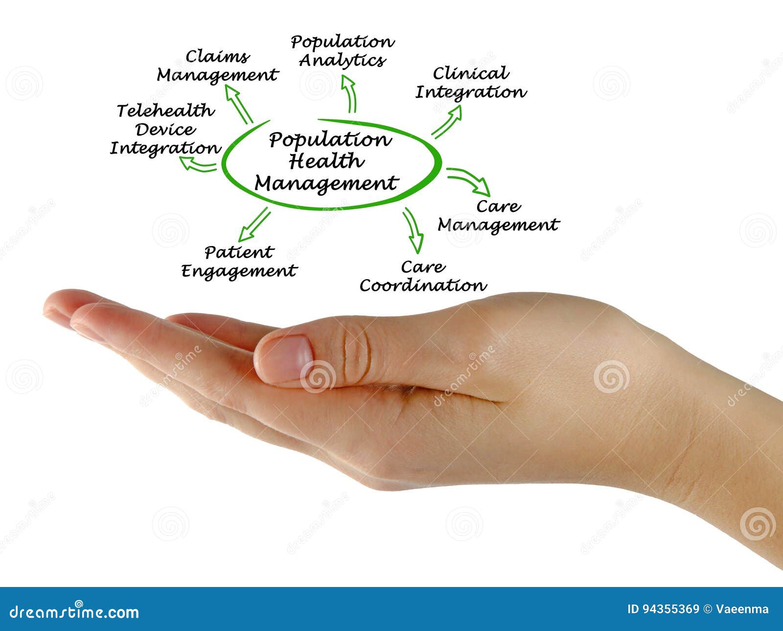 Population Health Management Stock Image - Image of lecturer ...