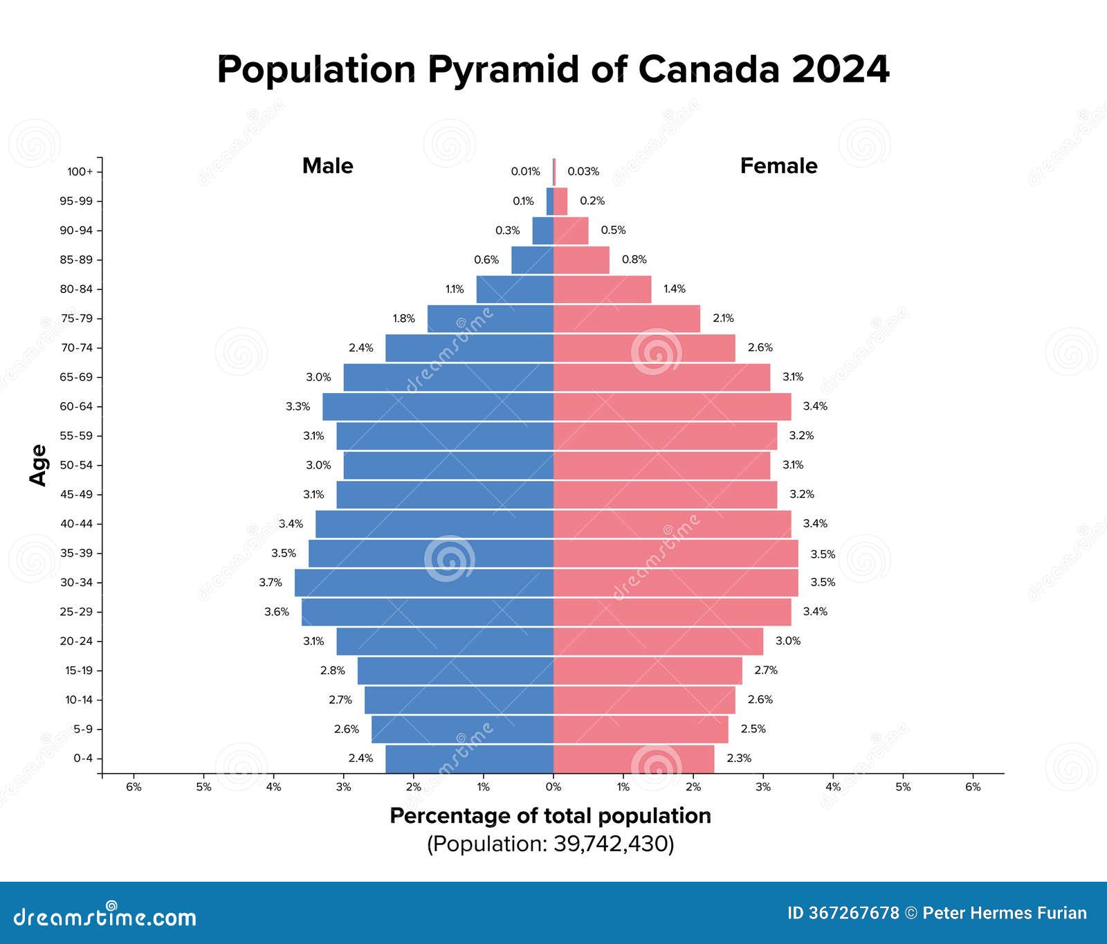 Canada Population Map. Large Group Of People In A Shape Of Canadian Map ...