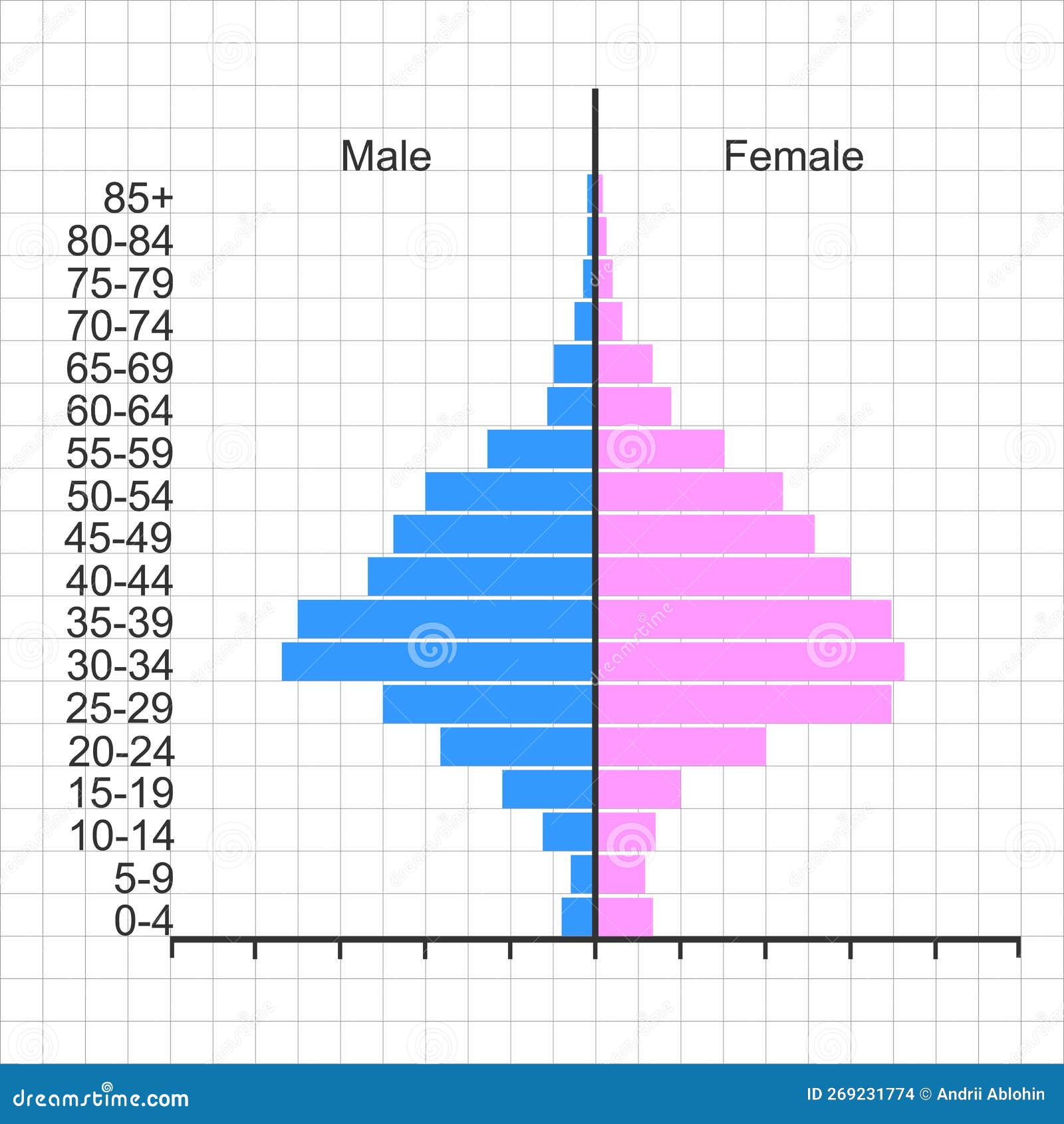 Population Pyramid Of Japan 2023, Age Structure Diagram Royalty-Free ...