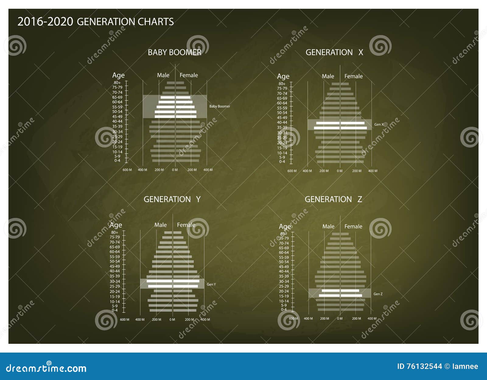 2016-2020 Population Pyramids Graphs with 4 Generation Stock Vector ...