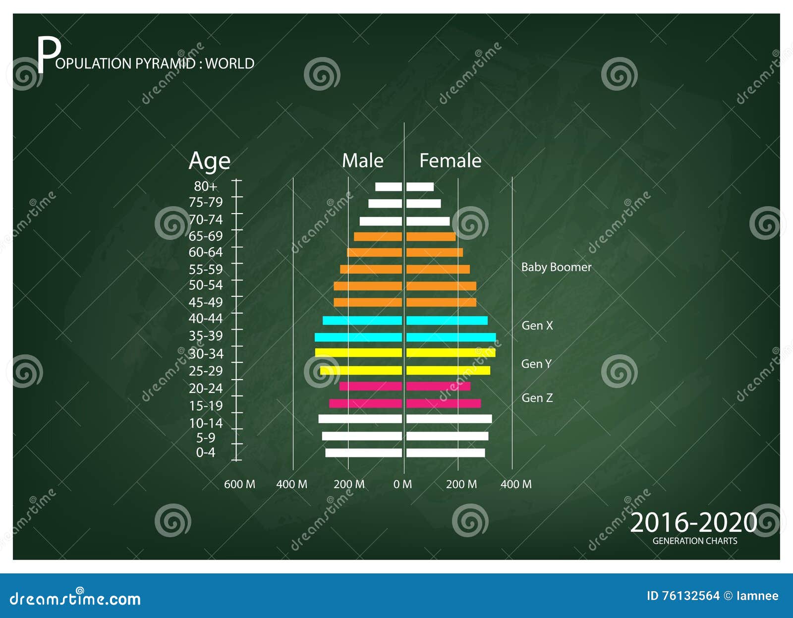 2016-2020 Population Pyramids Graphs with 4 Generation Stock Vector ...