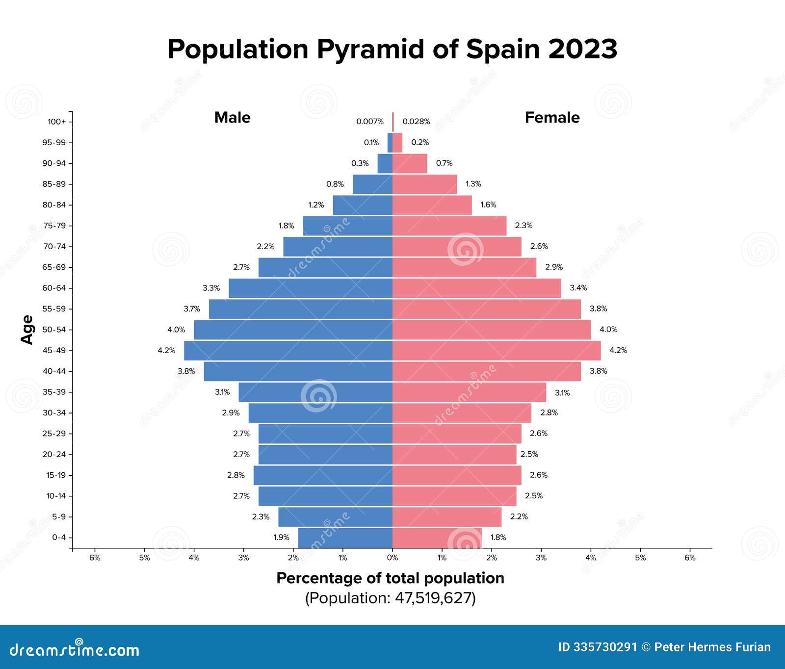Population Pyramid Of Japan 2023, Age Structure Diagram Royalty-Free ...