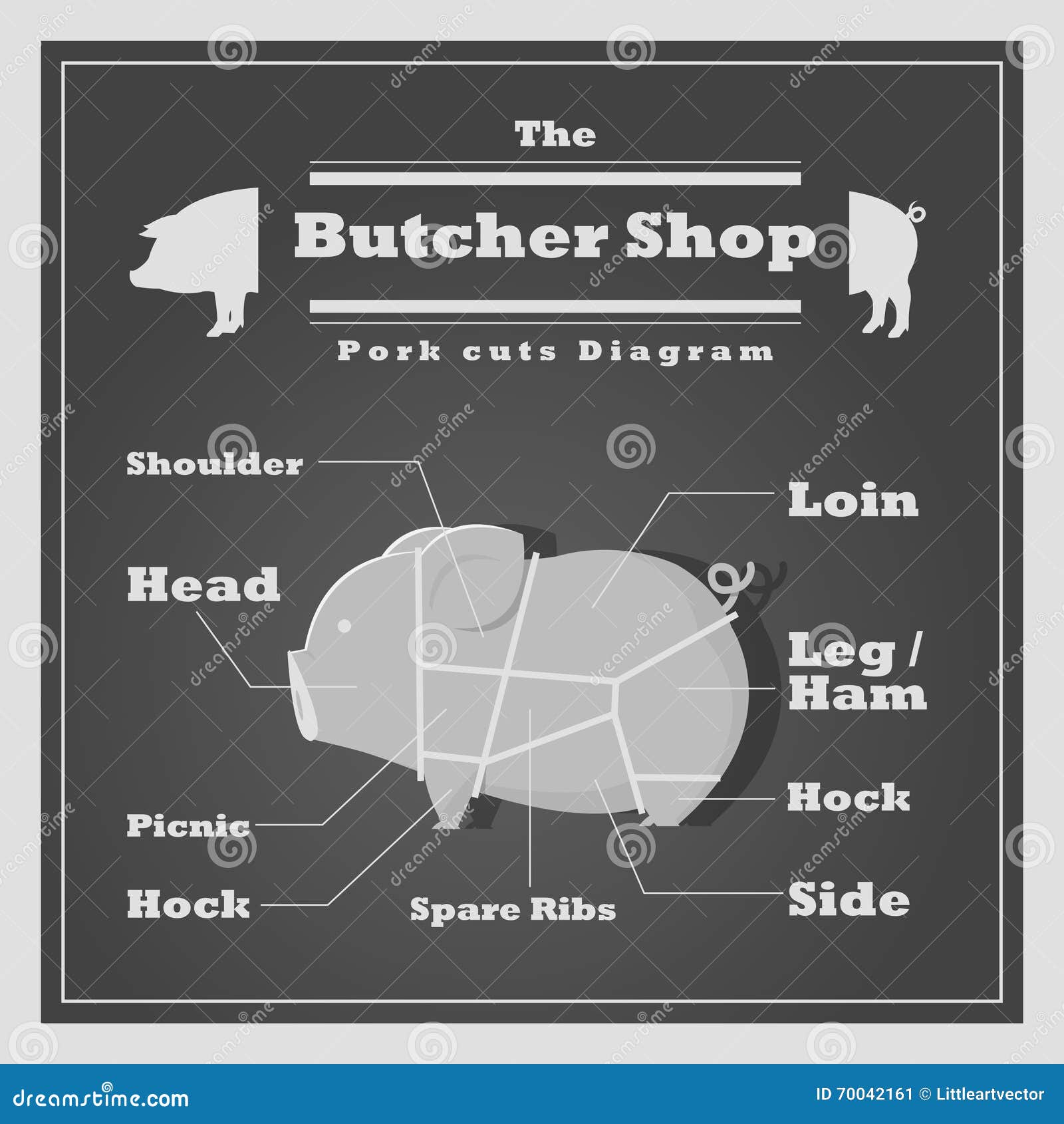 Butcher Shop Diagram