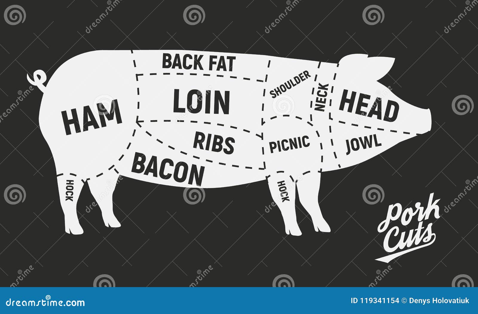 Meat Cuts. Pork Cuts. Vintage Poster for Butcher Shop. Retro Diagram ... Meat Cuts. Pork Cuts. Vintage Poster for Butcher Shop. Retro Diagram ...