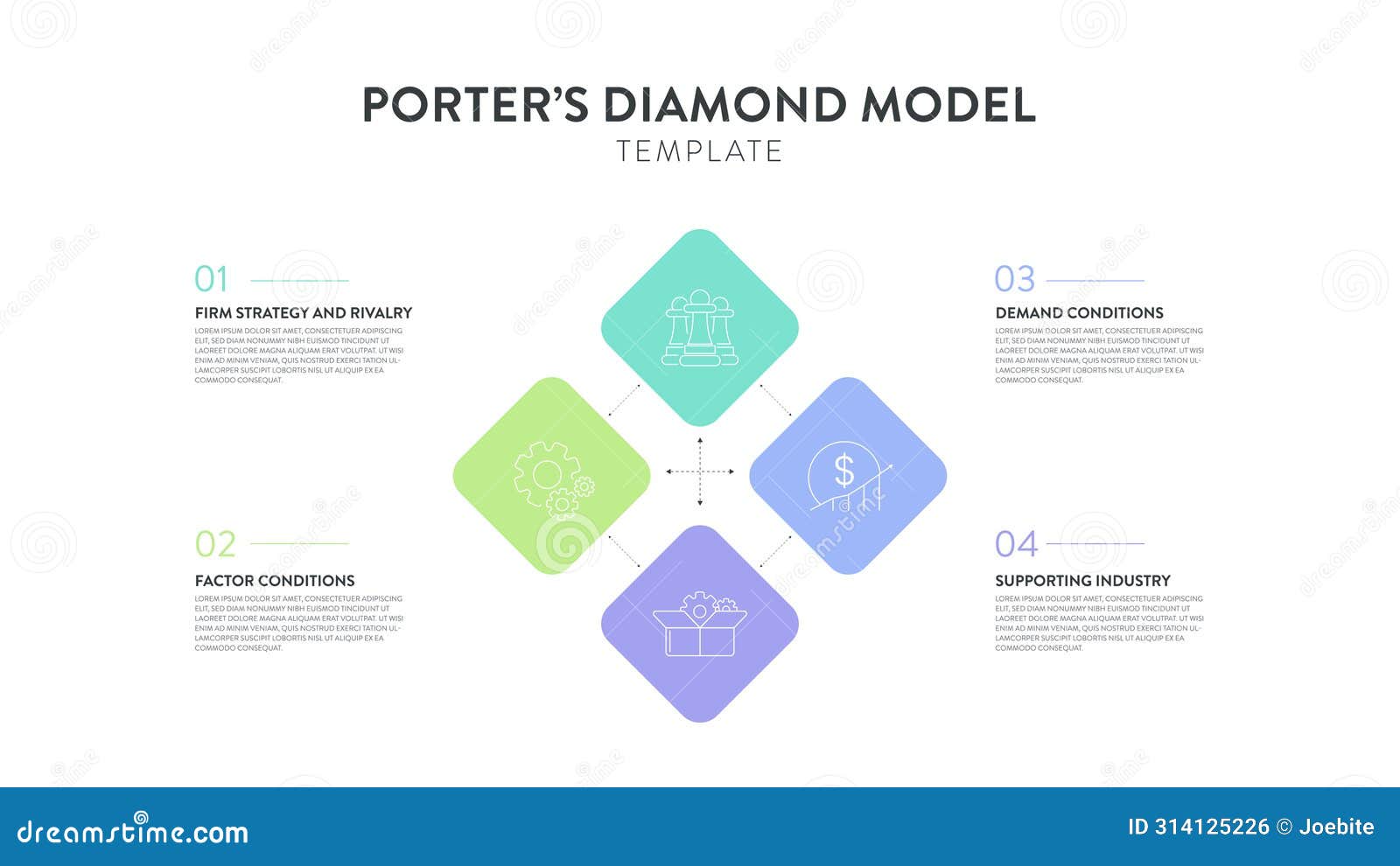 Porter Diamond Strategy Framework Infographic Diagram Banner with Icon ...