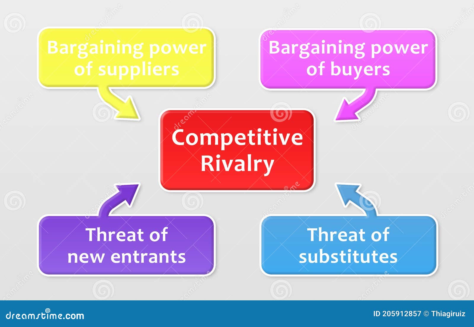 Porter Five Forces Analysis Stock Illustration - Illustration of power ...