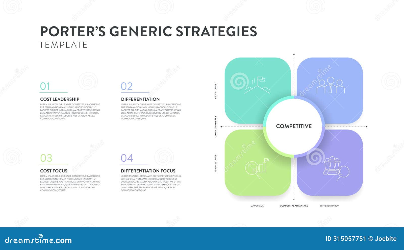 Porter Generic Strategies Framework Infographic Diagraphic Chart ...