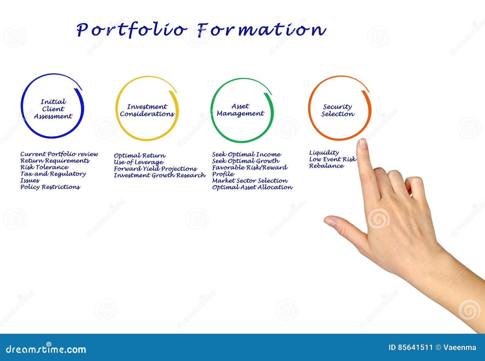 Portfolio Formation stock image. Image of leverage, favorable - 85641511