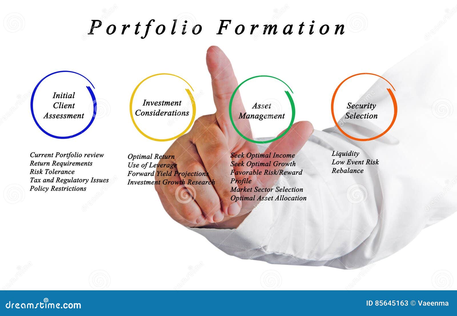 Portfolio Formation stock image. Image of leverage, feature - 85645163