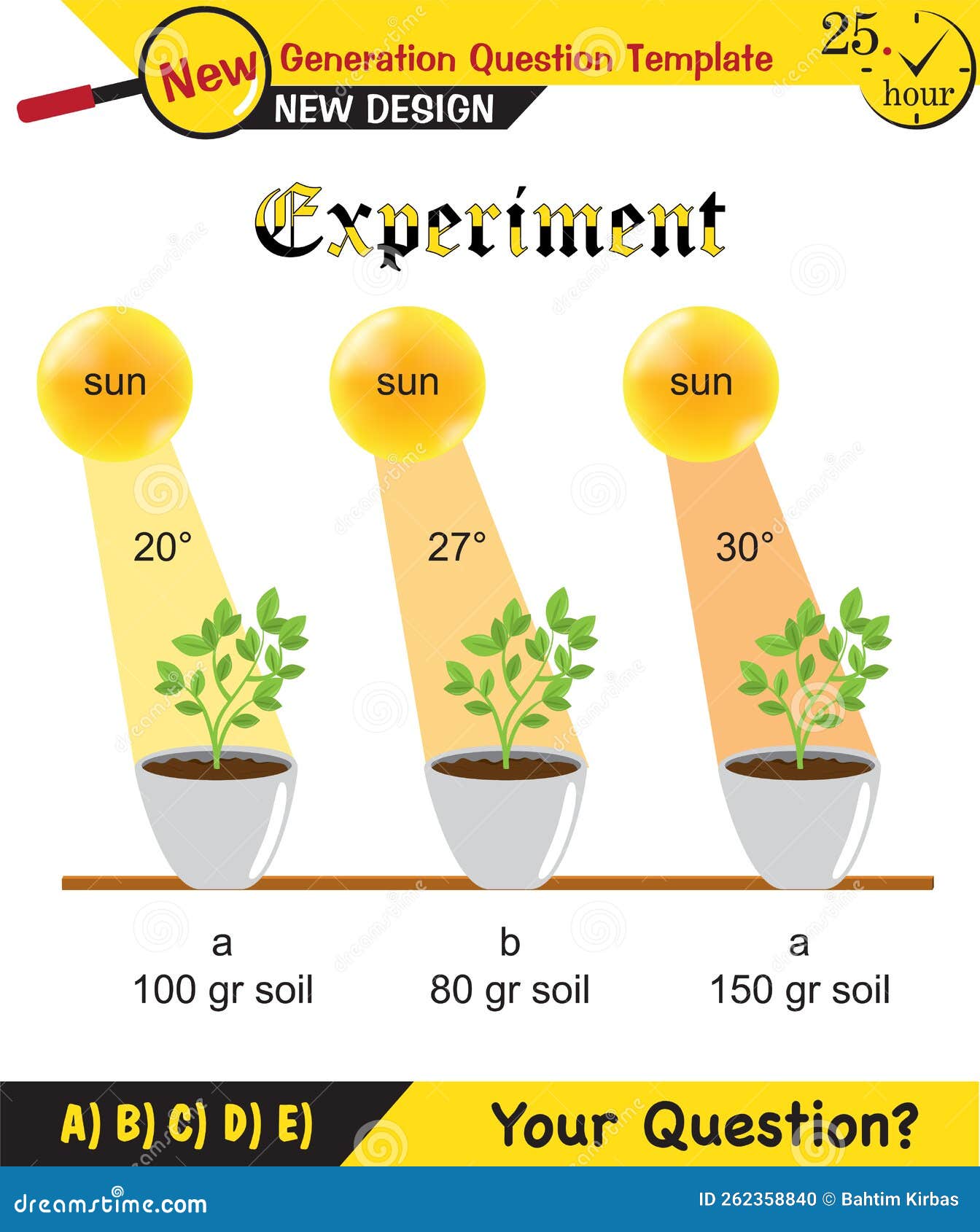 Physics, Joseph Priestley`s Experiment, Photosynthesis Phenomenon Of ... Physics, Joseph Priestley`s Experiment, Photosynthesis Phenomenon Of ...