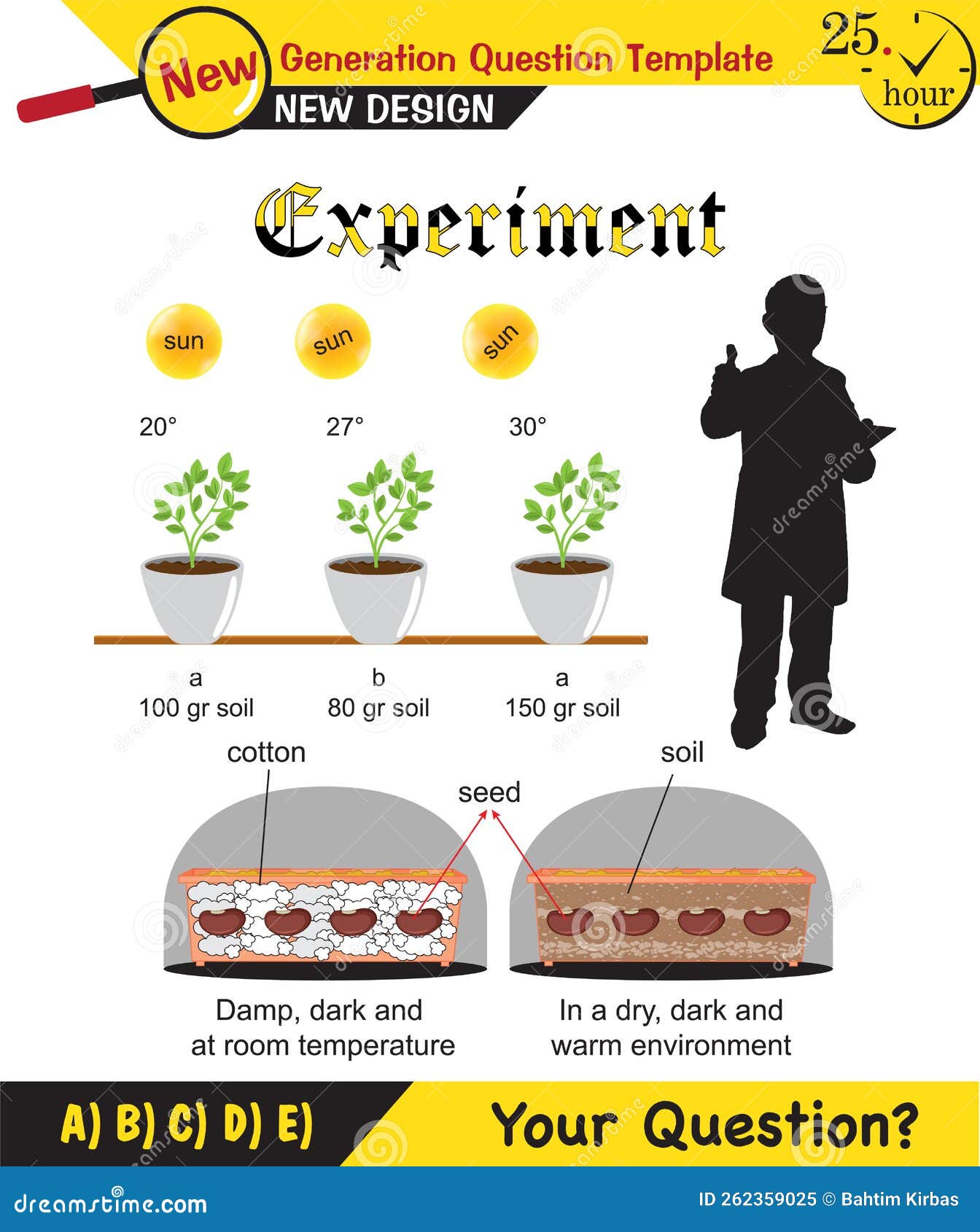 Physics, Joseph Priestley`s Experiment, Photosynthesis Phenomenon Of ...
