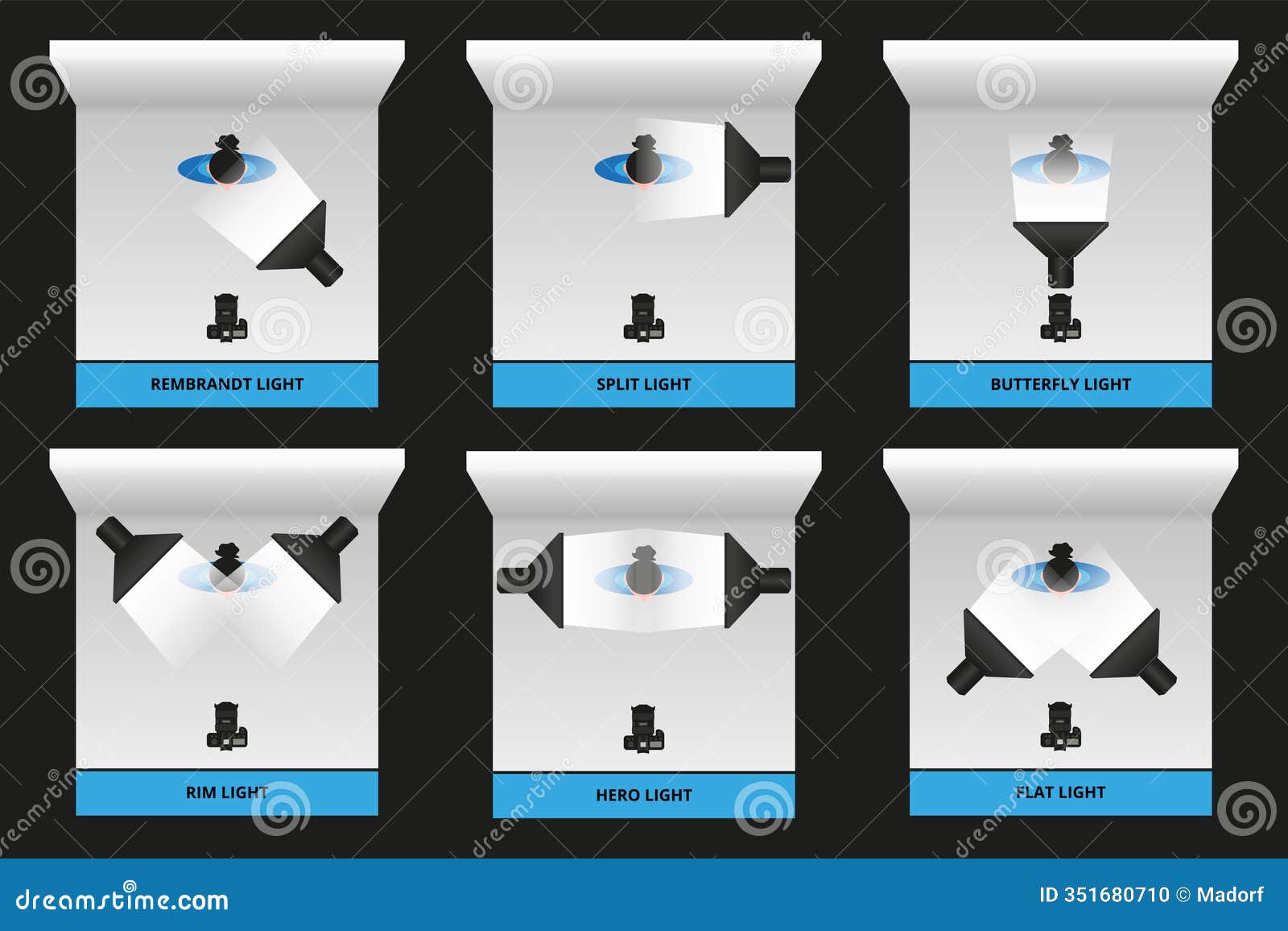 Portrait Lighting Setup for Shoot in Photo Studio Stock Illustration ...