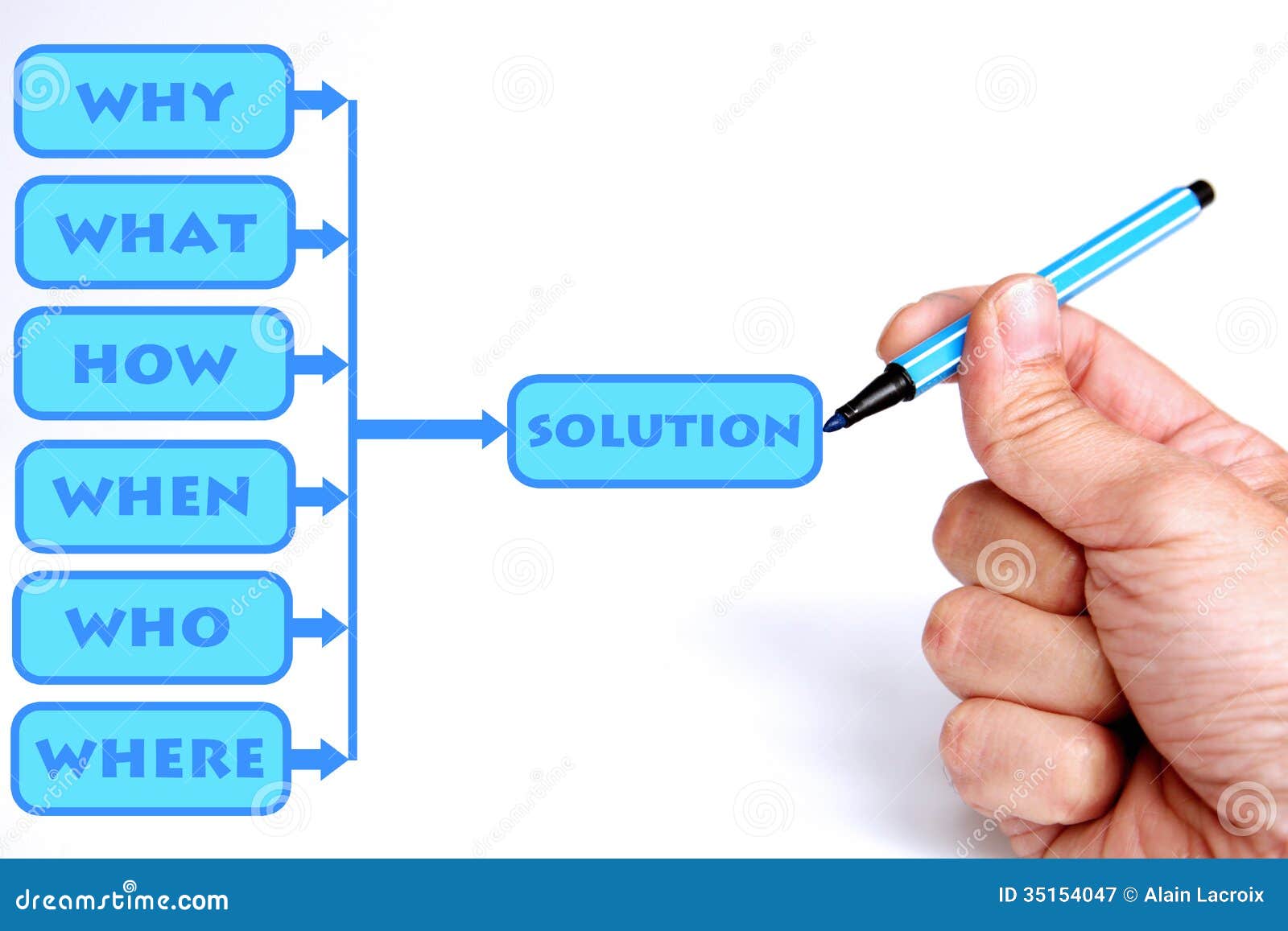 Poser des questions illustration stock. Illustration du doute - 35154047