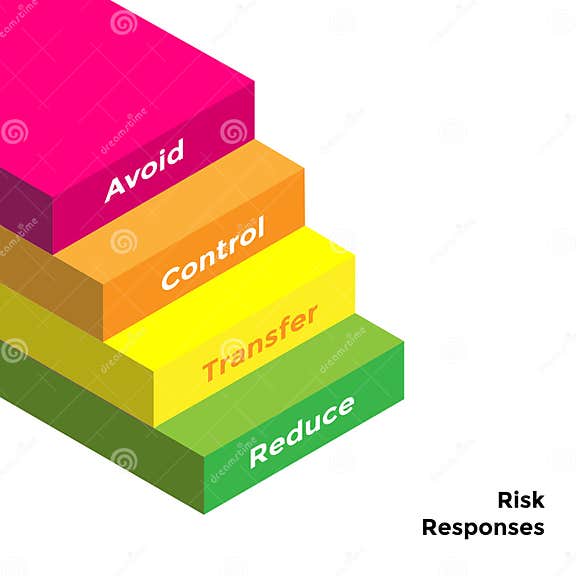 Position of Risk Management Responses Type Stock Vector - Illustration ... Position of Risk Management Responses Type Stock Vector - Illustration ...