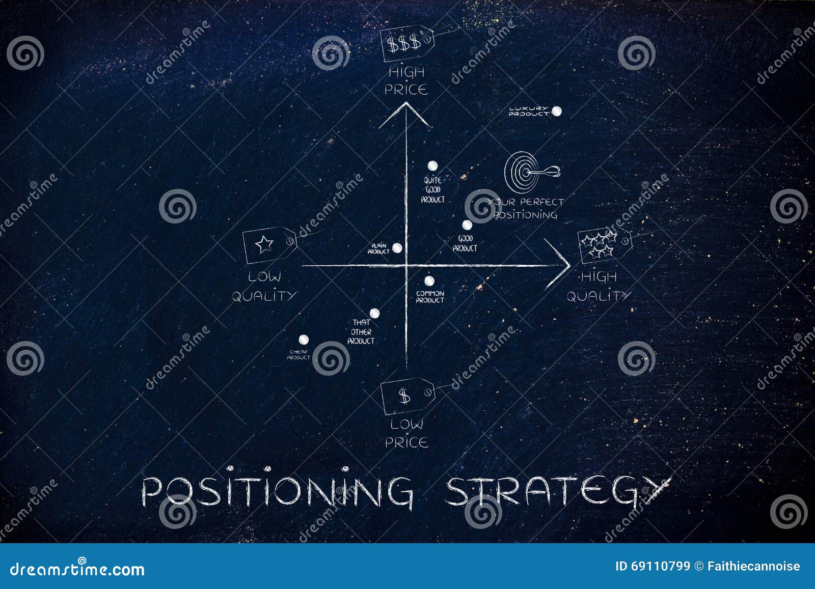 Positioning Strategy Map with Price & Quality Tags Stock Image - Image ...