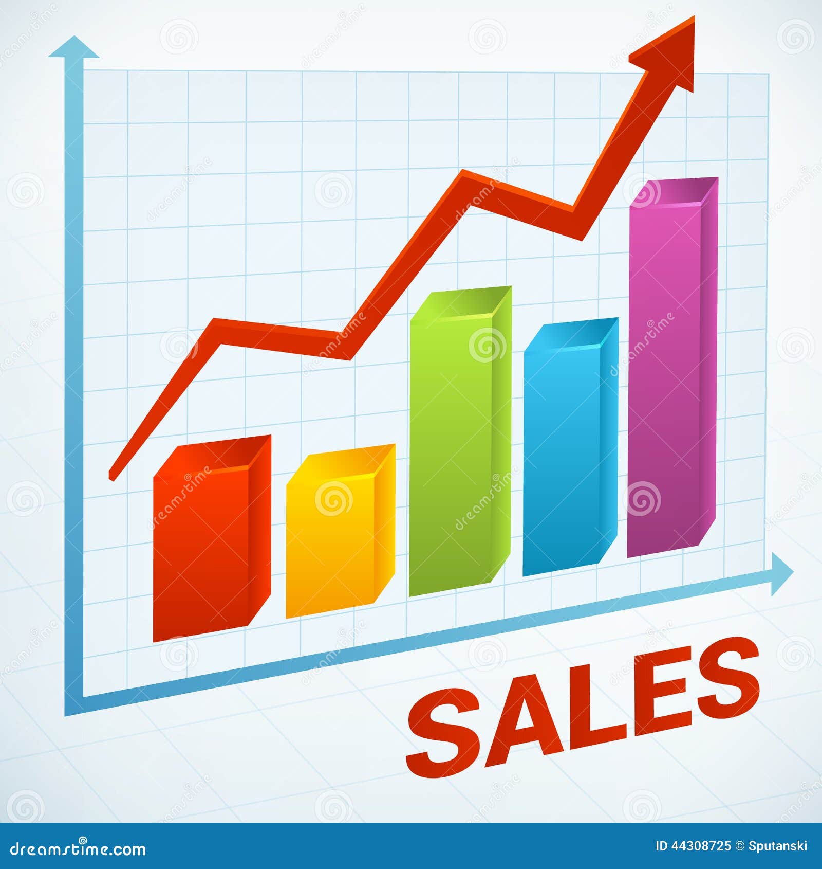 Positive Sales Chart