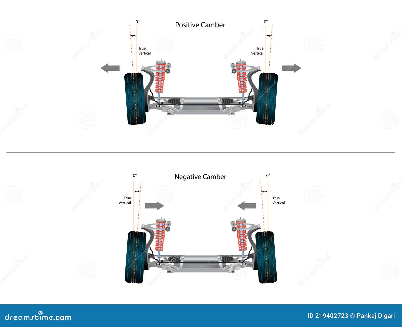 Negative Camber Stock Illustrations – 4 Negative Camber Stock ...