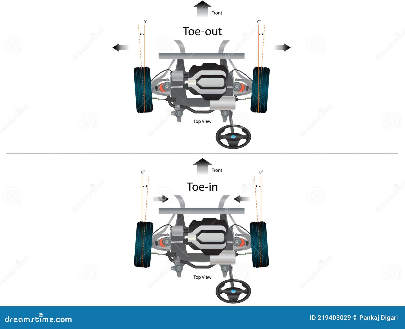 Vector Illustration of Toe-in and Toe-out of Vehicle Wheel Alignment ...
