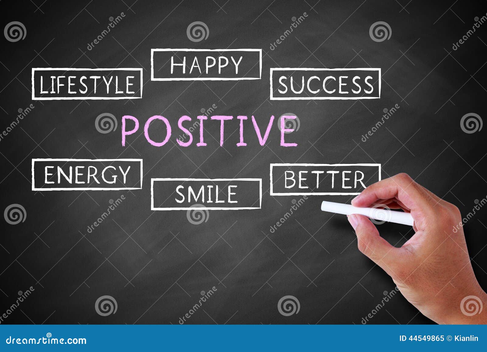 Positive Concept stock image. Image of inspiration, mental - 44549865