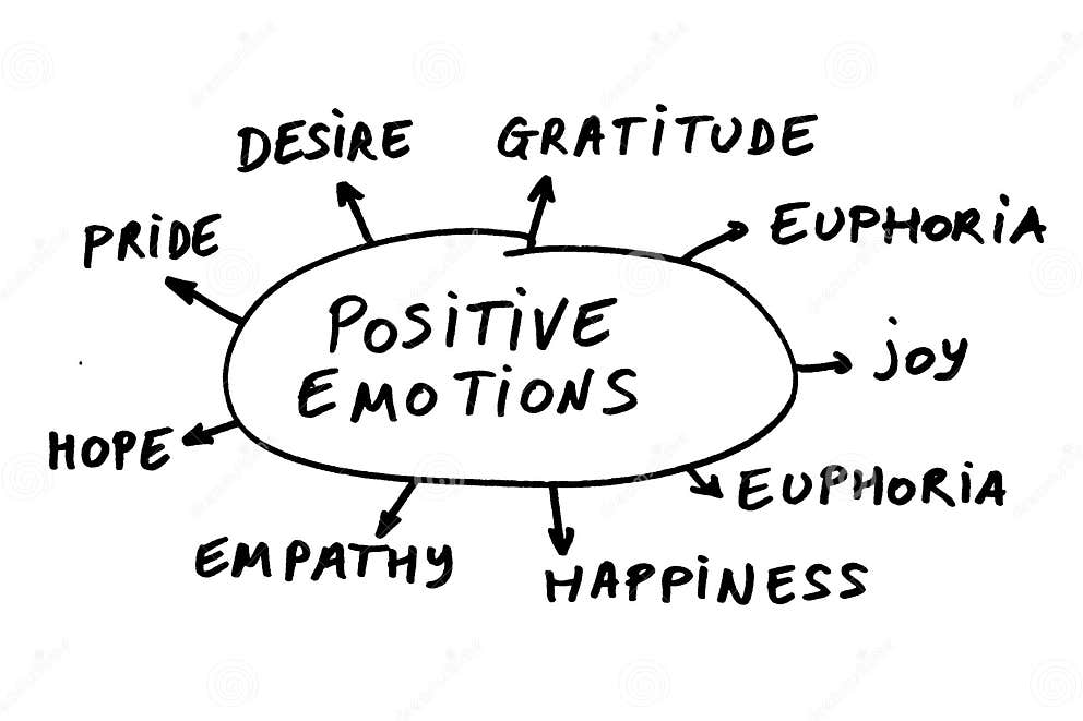 Positive emotions stock illustration. Illustration of bliss - 7532486