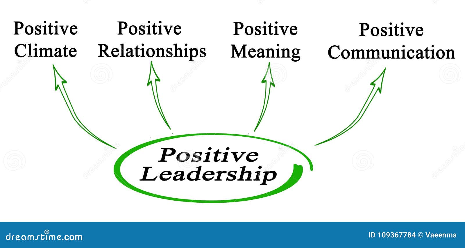 Positive Leadership Benefits Stock Illustration - Illustration of ...