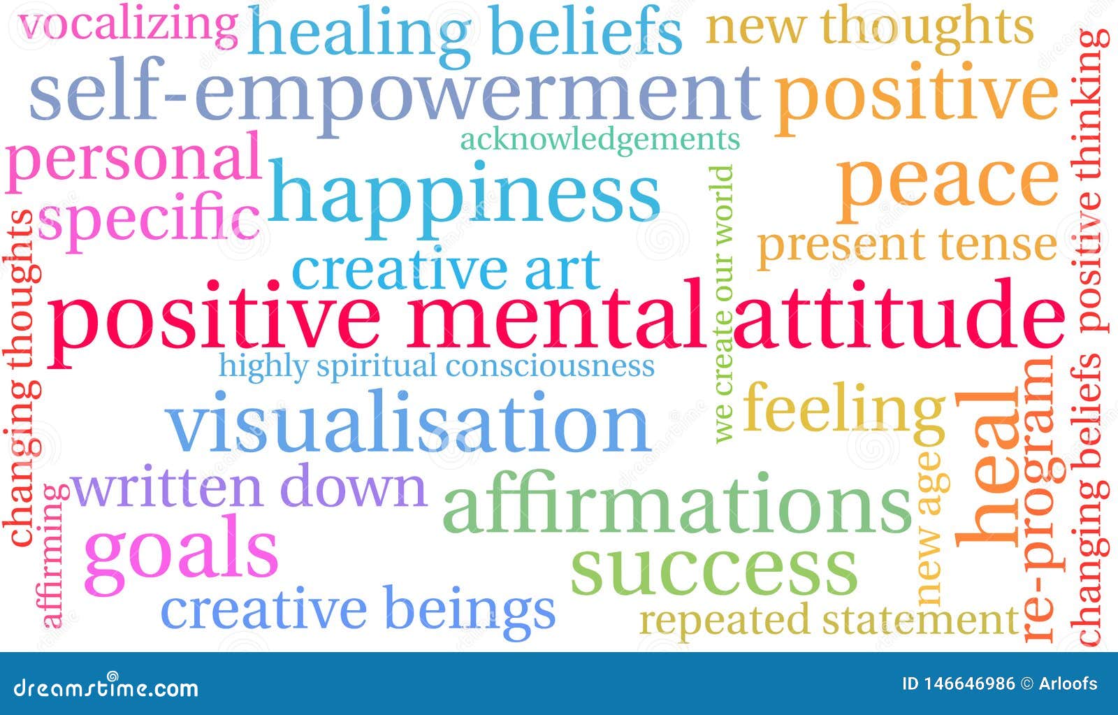 Positive Mental Attitude Word Cloud Stock Vector - Illustration of ...